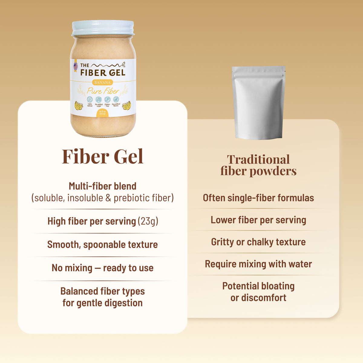 The Fiber Gel – Pure Fiber Nutrition