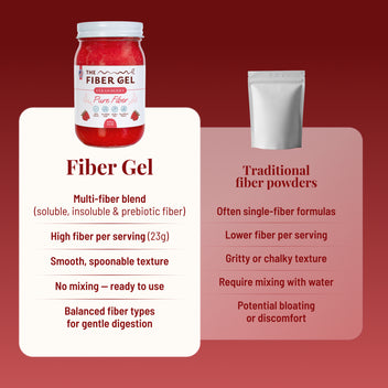 The Fiber Gel – Pure Fiber Nutrition